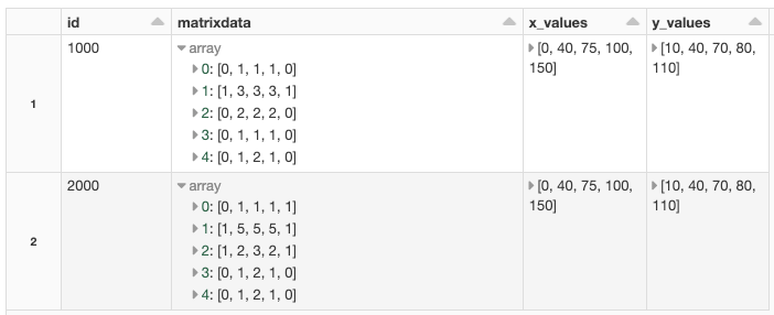 How to visualize your nested IoT data in 3d using Spark and Power BI ...