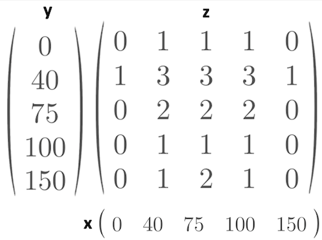 How to visualize your nested IoT data in 3d using Spark and Power BI ...